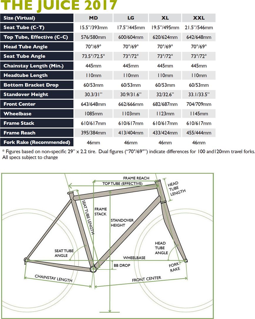 2018 Soma Juice (29er) – Specs, Comparisons, Reviews – 99 Spokes