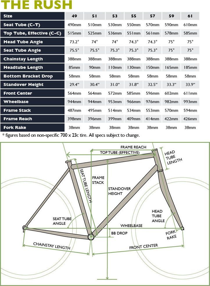 2018 Soma Rush (Frame and Fork Set) – Specs, Comparisons, Reviews – 99 ...