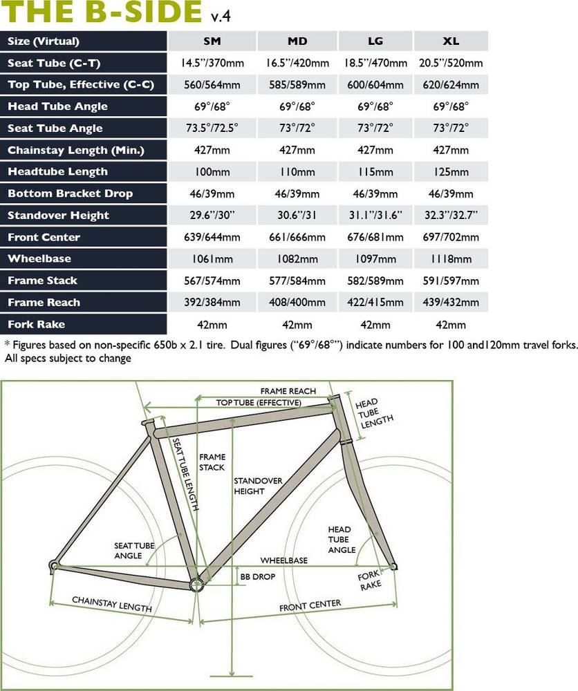 2018 Soma B-Side (27.5″ / 650b) – Specs, Comparisons, Reviews – 99 Spokes