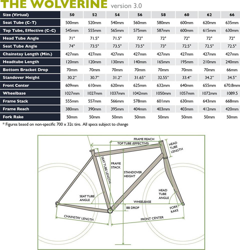 2018 Soma Wolverine v.3.0 Frame – Specs, Comparisons, Reviews – 99 Spokes