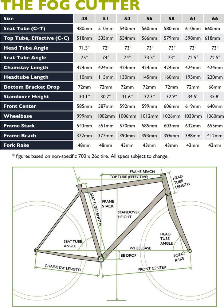2018 Soma Fog Cutter – Specs, Comparisons, Reviews – 99 Spokes