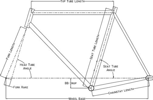2018 Surly Steamroller Frameset – Specs, Comparisons, Reviews – 99 Spokes