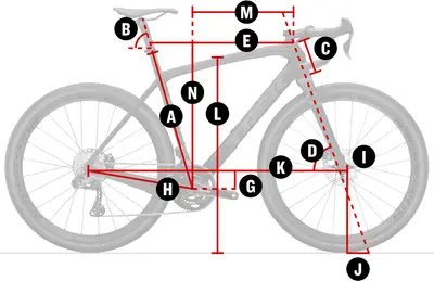 Compare: 2025 Focus ATLAS 8.7 vs 2026 Trek Checkpoint ALR 5 Gen 3 vs ...