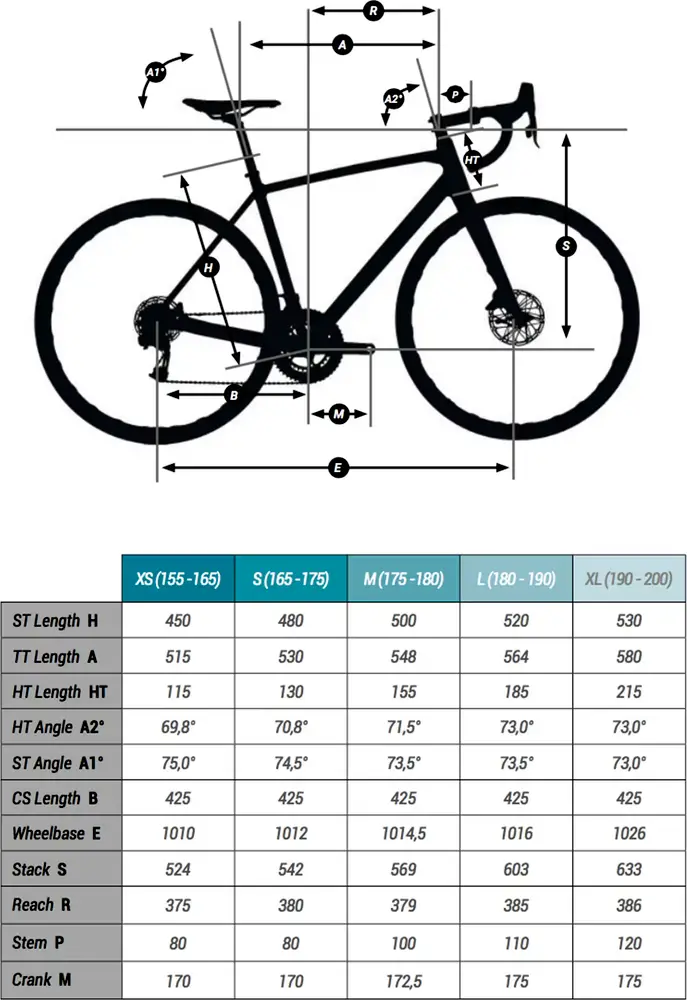 2025 Triban Road Bike RC 500 Disc Brake – Specs, Comparisons, Reviews ...