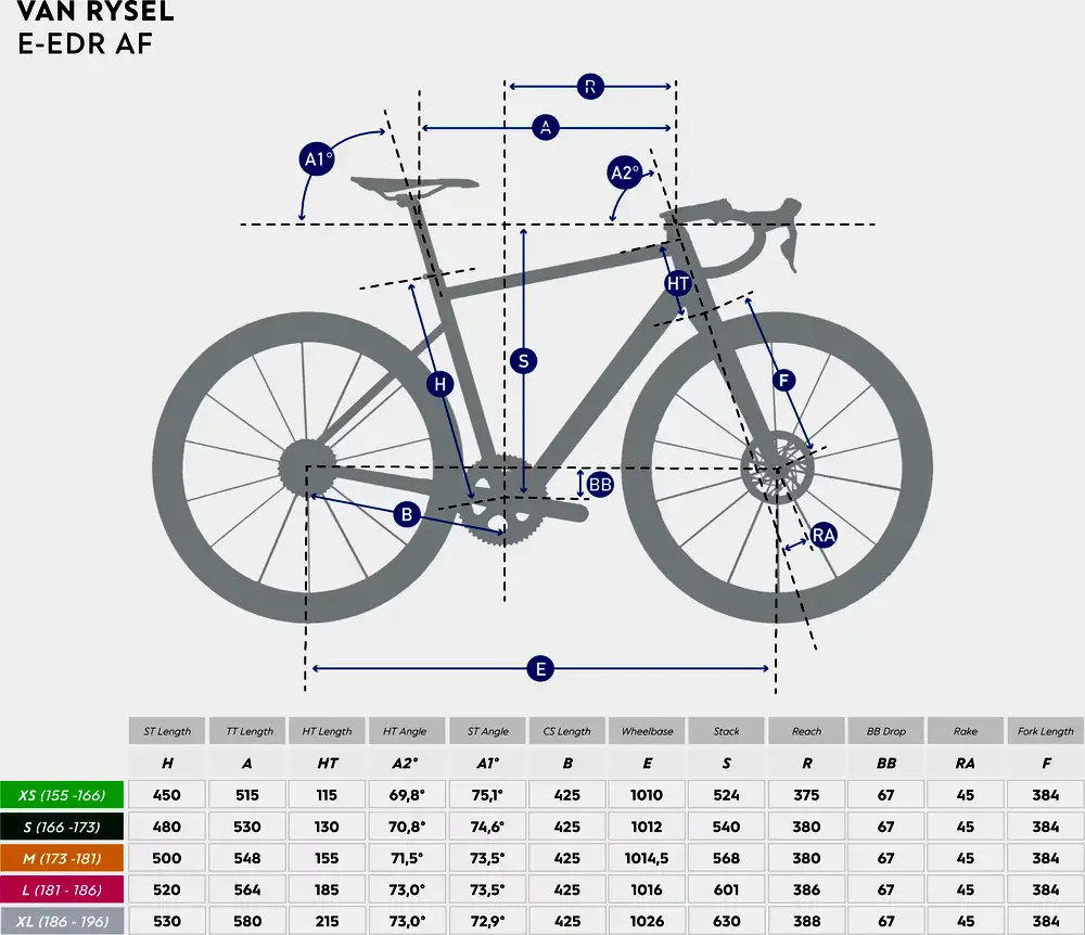 2025 Van Rysel Electrical Assistance Road Bike E-EDR AF Apex AXS 1x12 – Specs, Comparisons ...