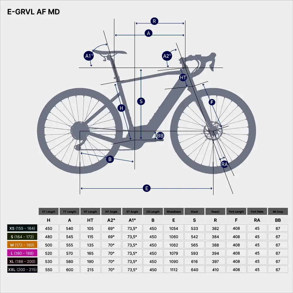 2025 Van Rysel Mid-Drive Electric Gravel Bike E-GRVL AF MD Brose Drive ...