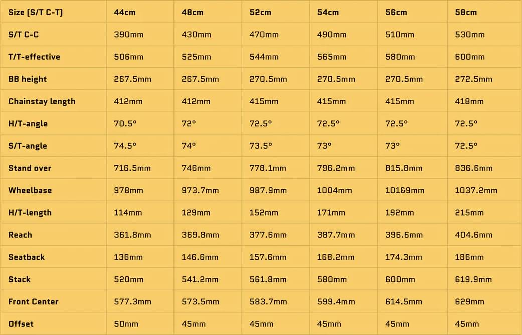 2024 Voodoo BONDYE R0 – Specs, Comparisons, Reviews – 99 Spokes